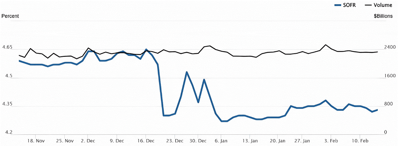 The New Reference Rate Use Committee: Monitoring More Than Problem-Solving