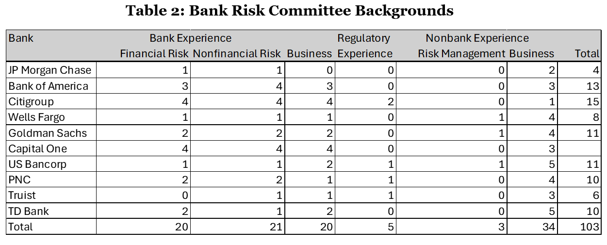 Are Board Risk Committees Up to the Task of Overseeing Large, Complex ...