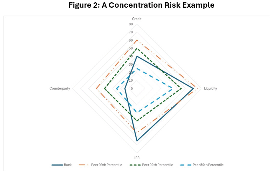 Balancing the Business Model and Concentration Risk