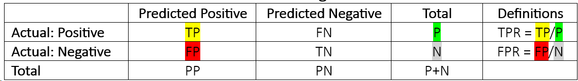 Credit Modeling: How to Improve Discriminatory Power