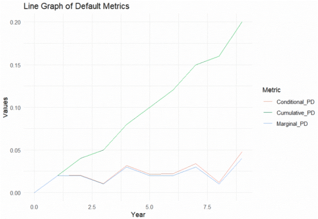 IFRS 9 and Probability of Default: A Web of Confusion