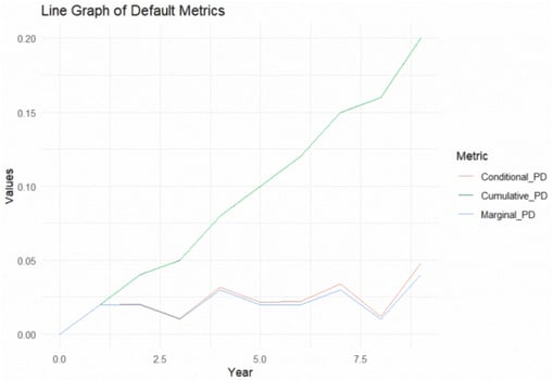 IFRS 9 and Probability of Default: A Web of Confusion