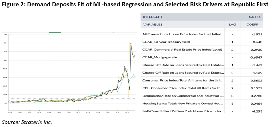 Preventing the Next Bank Failure: Lessons Learned from the Fall of ...