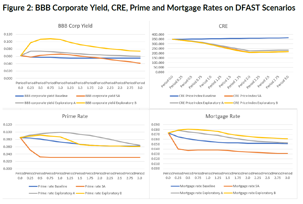 Stress Testing in 2024: Analyzing the Fed’s Newly Released Scenarios