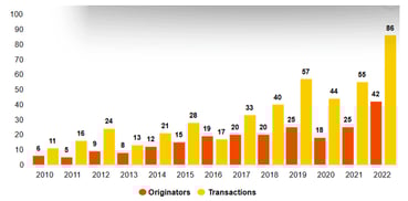 Synthetic Risk Transfers Draw Interest from U.S. Banks