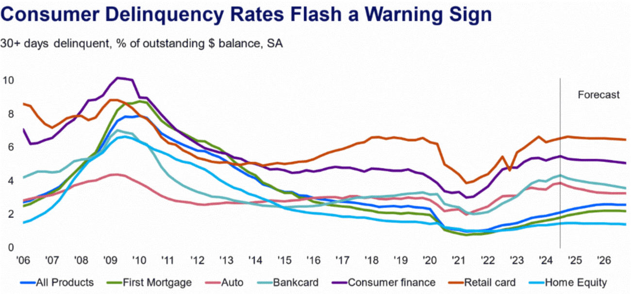 Charting the Future of Consumer Credit Risk