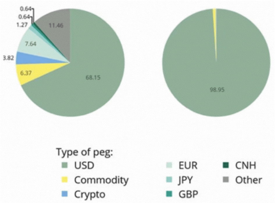 The Unsettled Side of Stablecoins