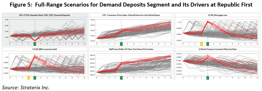 Preventing the Next Bank Failure: Lessons Learned from the Fall of ...
