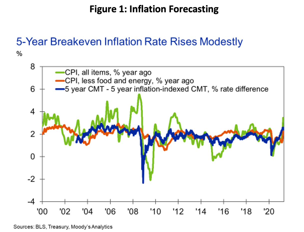 What's Next? A Guide to Managing Inflation Risk