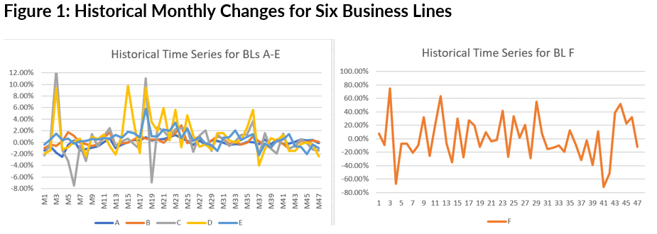The Budget Brain-Teaser: How to Optimize Capital