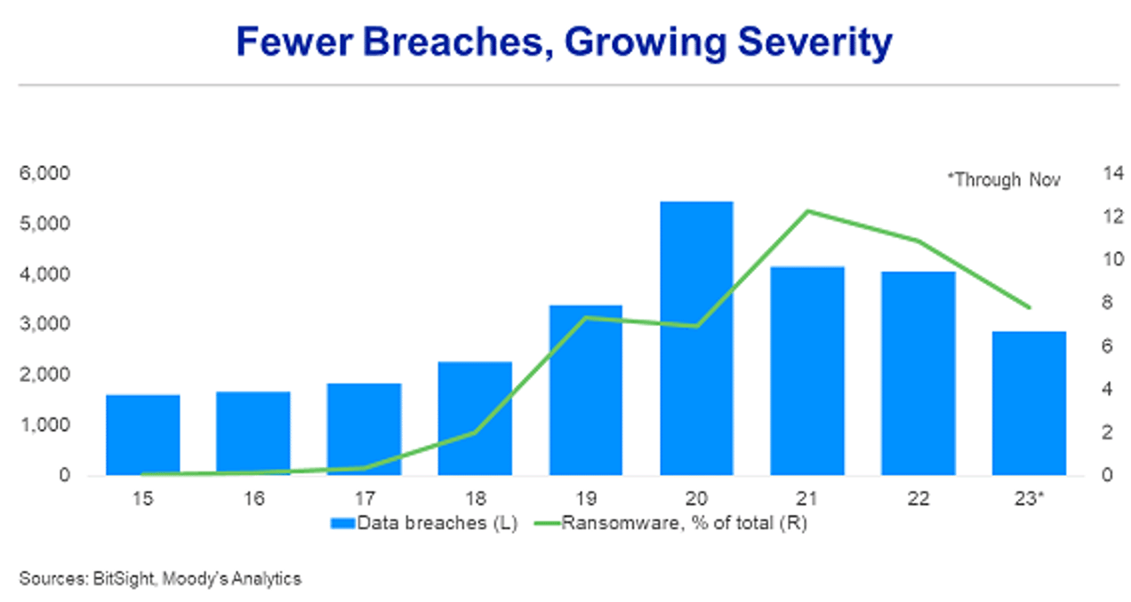 How to Measure and Model the Multi-Layered Threat of Cyber Risk