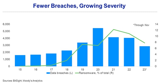 How to Measure and Model the Multi-Layered Threat of Cyber Risk
