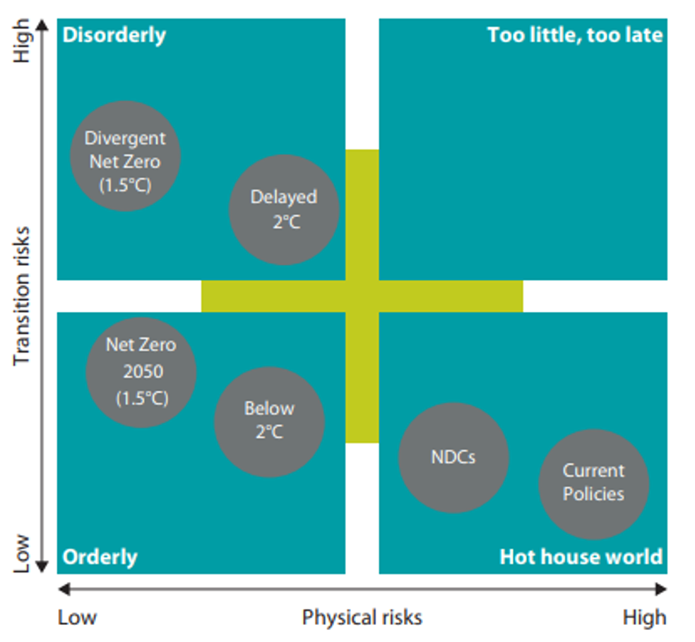 Celebrating Three Years of the Climate Risk Podcast: What Have We ...