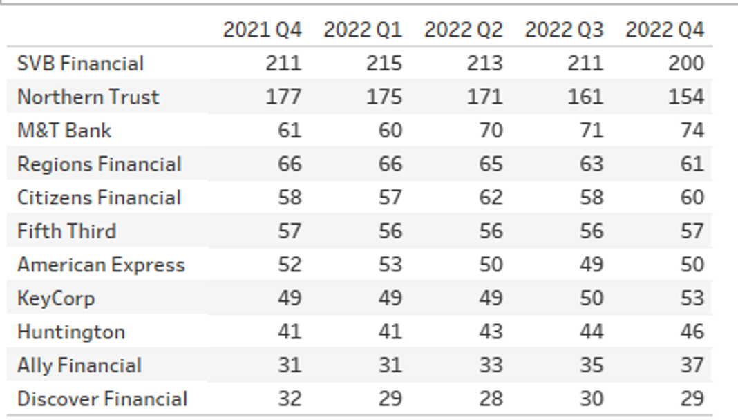 The Fall of Silicon Valley Bank: A Systemic Risk View