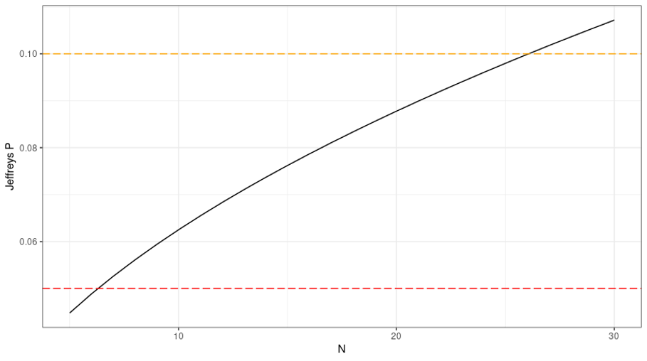 Model Validation for Credit Risk: A Critical Deficiency in the Jeffreys ...