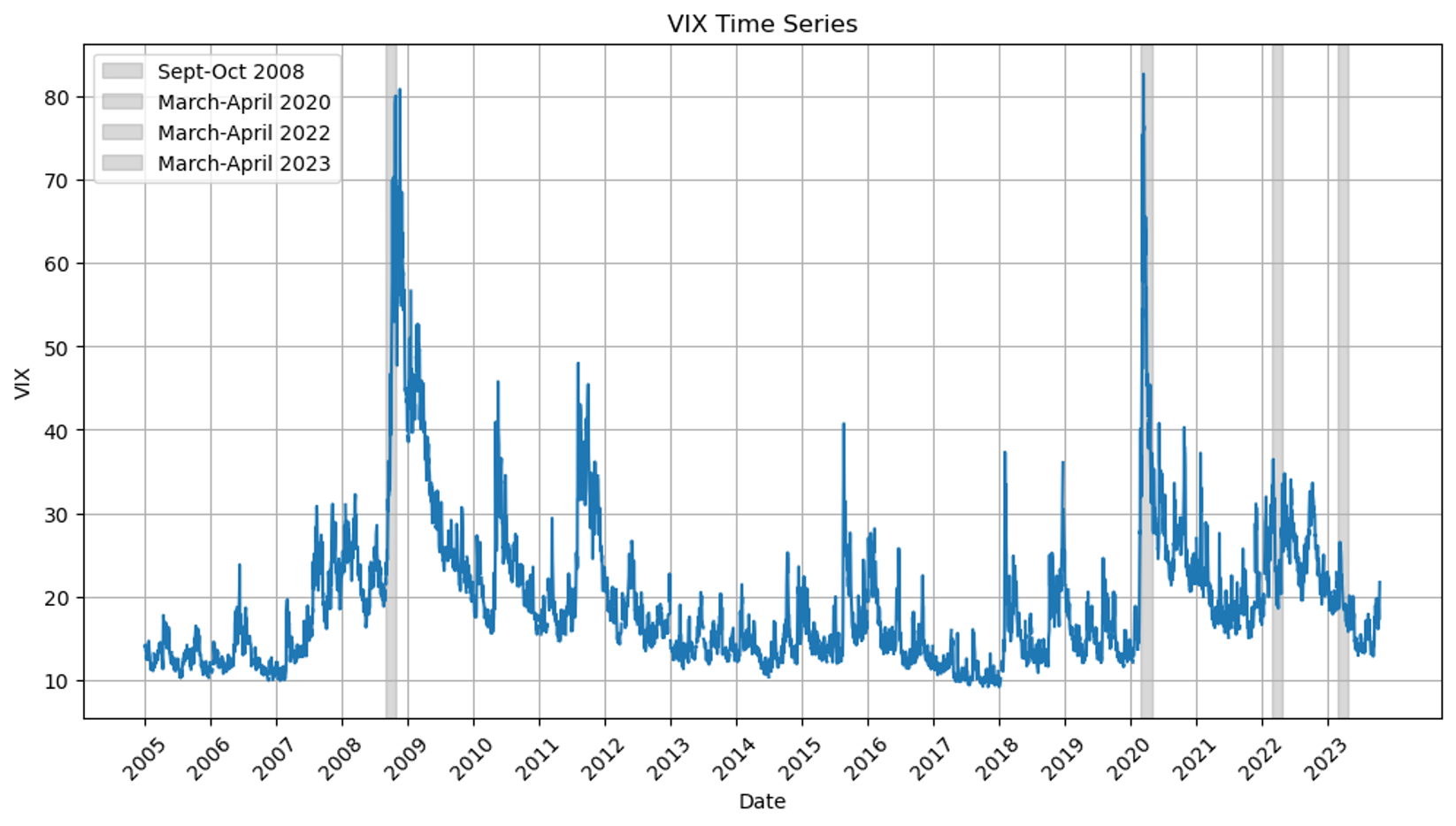 The 2023 Banking Turmoil: A Middle-of-the-Road Crisis
